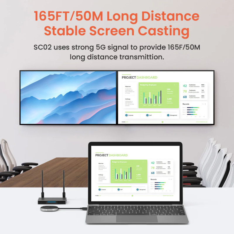 ProScreenCast SC02 Kablosuz Aktarıcı